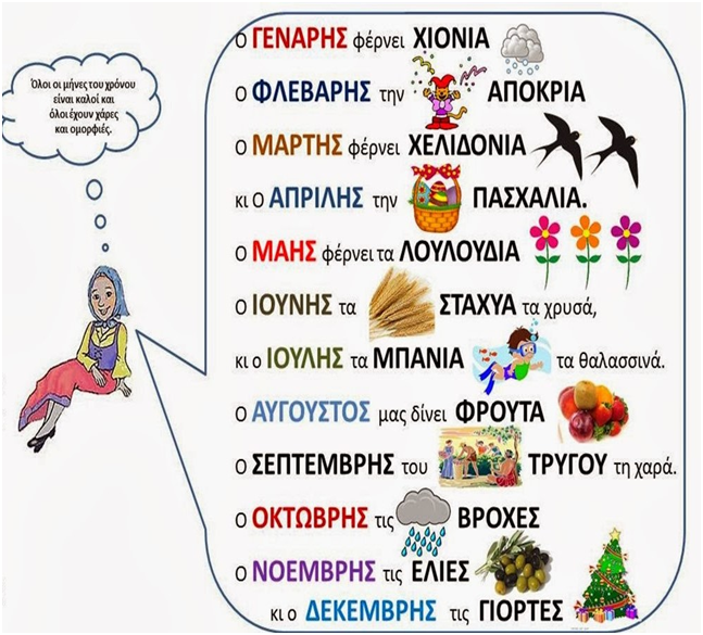 Οι δώδεκα μήνες